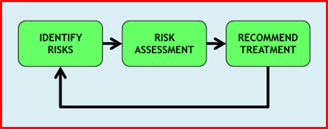 Risk-Based Testing for AI | Software Testing Standards